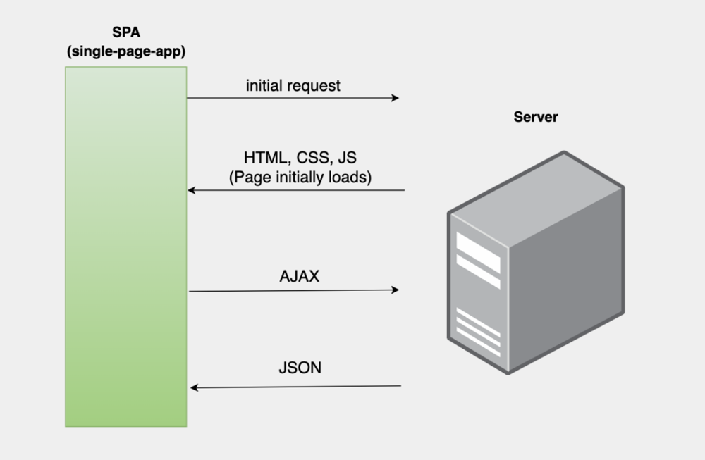 Building Scalable and Resilient UI/UX With Angular and Node.js - n5us.com