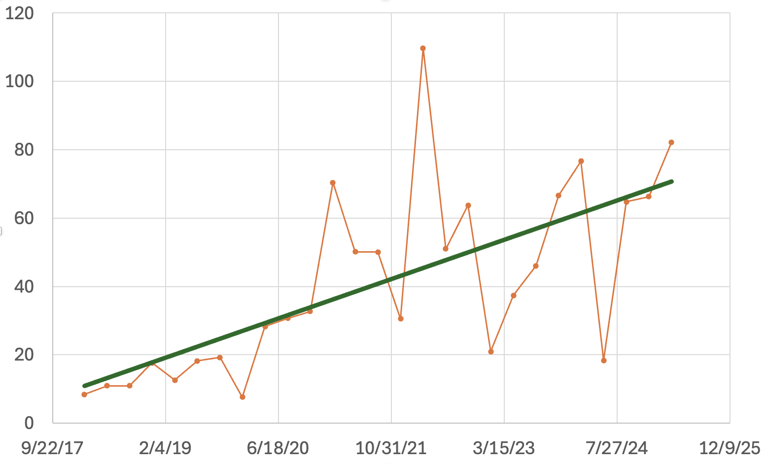 Quick Password Brute Forcing Evolution Statistics - n5us.com